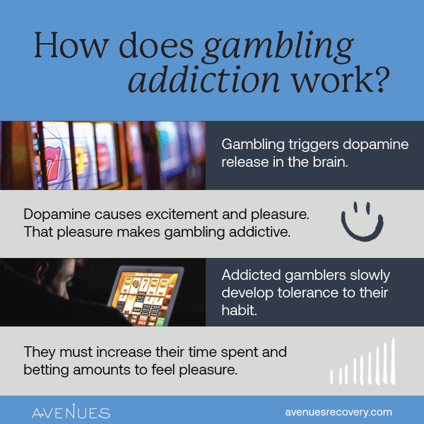 How to Stop Gambling: Tips and Treatment | Avenues Recovery